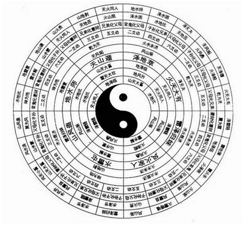 爻辞图册 360百科