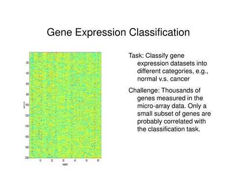 Ppt Predictive Automatic Relevance Determination By Expectation