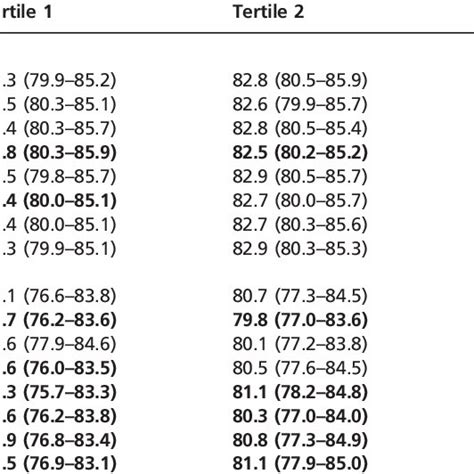 Pdf Reliability And Validity Of A Screen Time Based Sedentary