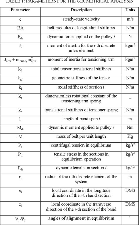 Table 1 From Computational Analysis Of A Serpentine Pulley Belt System