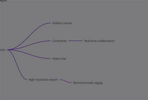 Mindmap Have Separate Nodes Join Into 1 Node At End See Image Miro