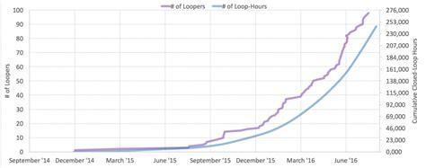 OpenAPS Poster Cited In Nature DIYPS Org