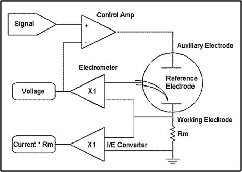 Schema Electrique Potentiostat