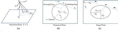 figure 11 from affine constrained binocular camera calibration with