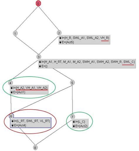 binary context k linking activity services to qos qoe and qobiz