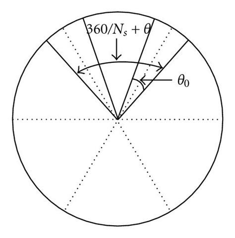 Imperfect Sectorization A Three Sector B Six Sector Per Cell