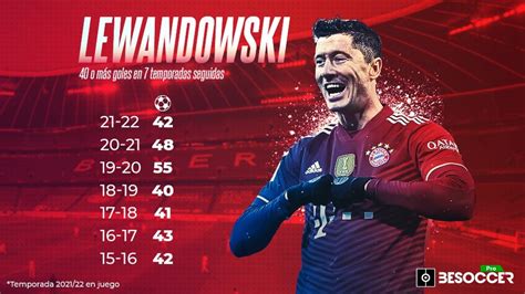 Otro Registro Top A La Saca Para Lewandowski 7 Temporadas Seguidas