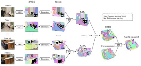 sam3d：在 3d 场景中分割一切 知乎