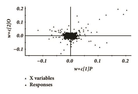 A The Scores Of Pls Da For Healthy Volunteers Group And Download Scientific Diagram