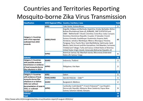 Emerging Infectious Disease Ppt