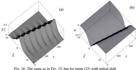 Figure 16 From Solitons Of The Coupled Schrödinger Korteweg De Vries