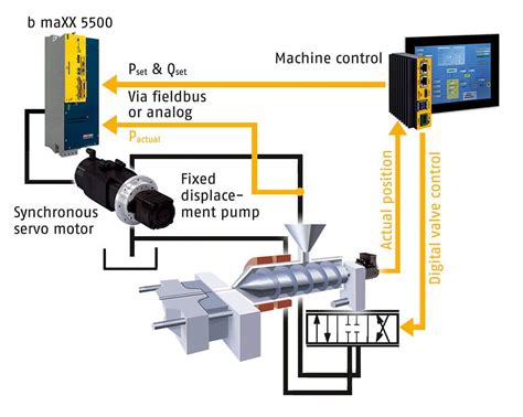 Servohydraulics Conversion To Servo Hydraulic Drives