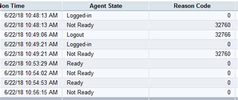 localization in finesse ccx 10 5 cisco community