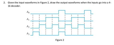 Solved 2 Given The Input Waveforms In Figure 2 Draw The Chegg Com