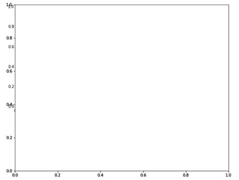 Make Axes Locatable Unexpectedly Rescales Inset Axes · Issue 18972 · Matplotlib Matplotlib · Github