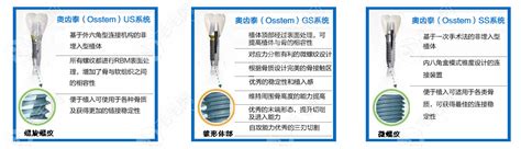 韩国奥齿泰种植牙多少钱一颗集采成本价771元单颗费用3980 口腔健康 毛毛网