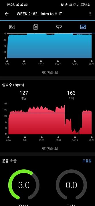 15 19 Heart Rate Readings Still Have Errors Forerunner 955 Series Running Multisport