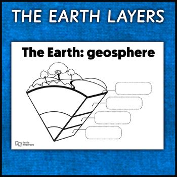 Earth Layers Labeling Worksheet Layers Of The Earth Freebie By Profe