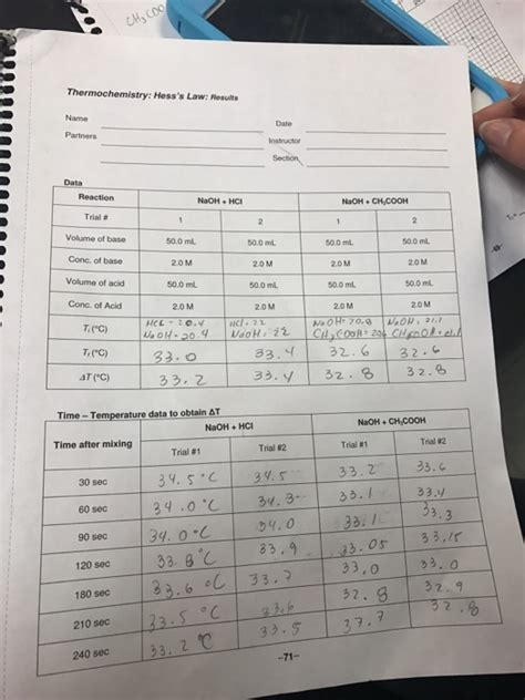 H3c Thermochemistry Hesss Law Results Dane Partner