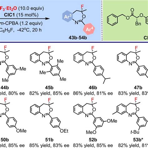 Pdf Catalytic Asymmetric Nucleophilic Fluorination Using Bf3·et2o As