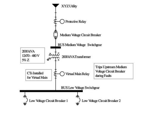 Single Line Diagram Modeled In Skm Systems Analysis Inc Engineering