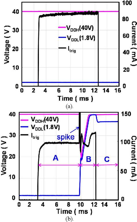 Figure From The Failure Mechanism Of The Guard Rings In Two Different