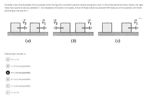 Solved The Figure Below Shows A Particle Starting At Rest At Chegg