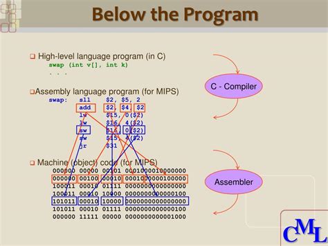 Ppt Cs 230 Computer Organization And Assembly Language Powerpoint Presentation Id5044366