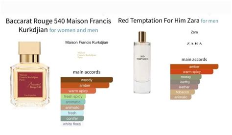Online Watch Shopping 9 Zara Perfume Dupes For High End Fragrances