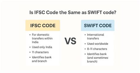 Swift Code Vs Ifsc Code Key Differences Explained