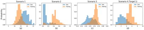 Average Densities Of The Training And Test Datasets Of Qm9 The