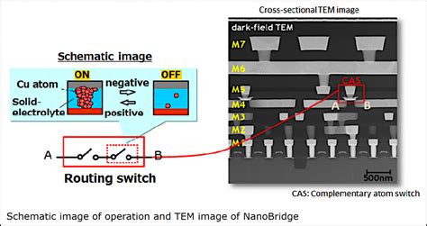 『半導体業界の第一人者、ai業界を行く！』vol5：不揮発性 Fpga の最新動向 Hacarus Inc