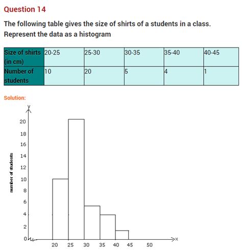 Introduction To Graphs Class 8 Extra Questions Maths Chapter 15 Artofit