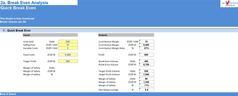 Break Even Analysis Model Big 4 Wall Street