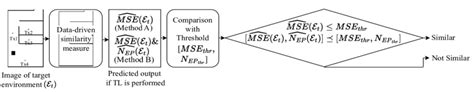 Data Driven Similarity Decision Between The Target Et And Source Es