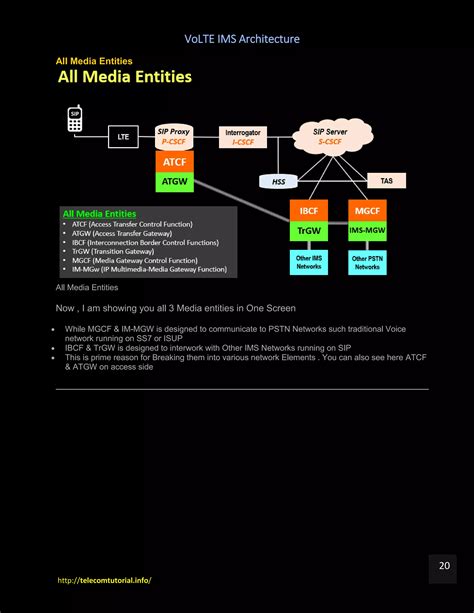 Volte Ims Network Architecture Tutorial Explained Pdf