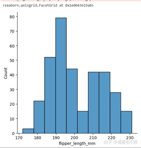 Seaborn Visualizing Distributions Of Data