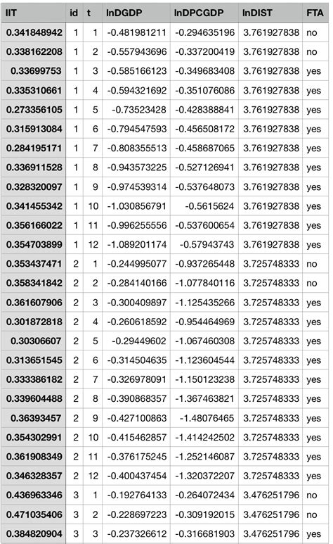 R How To View Dummy Variables Stack Overflow