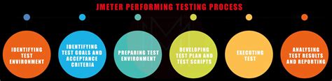 jmeter performance testing what is jmeter