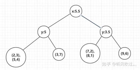 详解pclflann中的kdtree算法 知乎