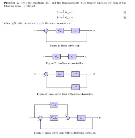 Solved Write The Sensitivity S S And The Transmissibility