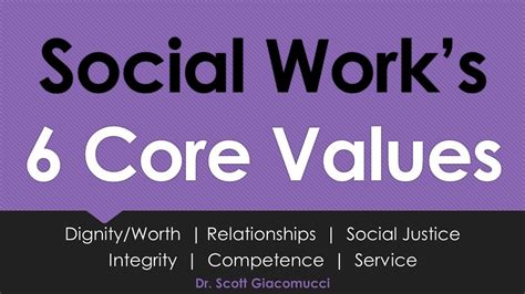 Social Works 6 Core Values Nasw Code Of Ethics Youtube