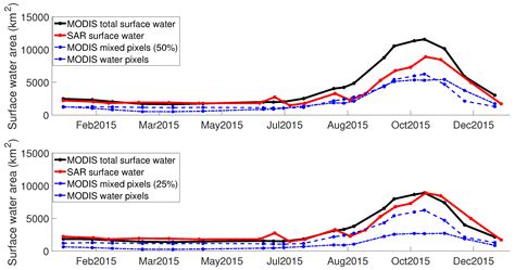 Water Free Full Text Surface Water Monitoring Within Cambodia And The Vietnamese Mekong