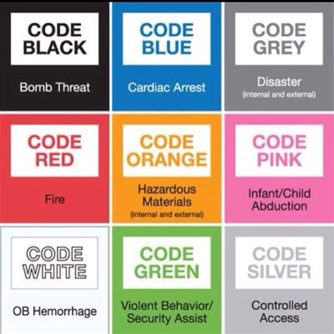 Hospital Code Colors Except We Learned Code White Is An Active Shooter