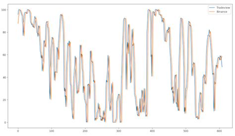 Backtest And Attempt To Improve Your Trading Strategy By Yuryluzhkov Fiverr