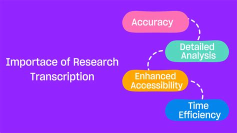 What Is Transcription In Research Everything You Need To Know Good Tape