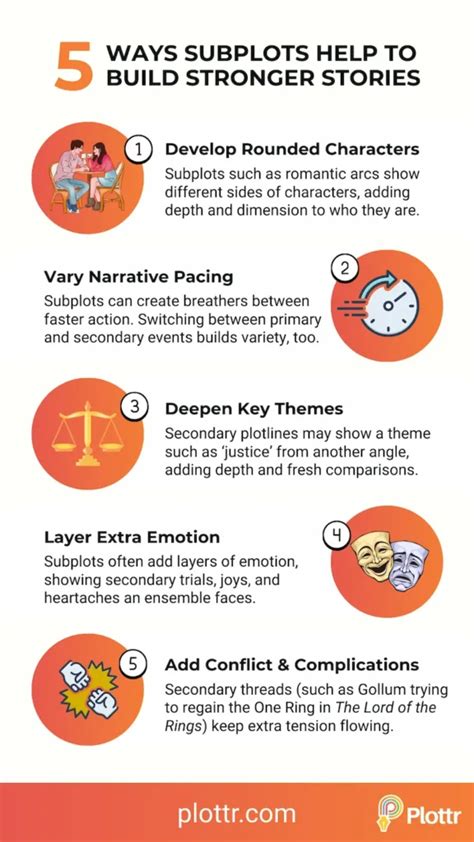 subplot ideas enriching your main plot with layers plottr