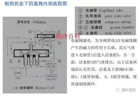 空调制冷系工作原理教学篇 搜狐汽车 搜狐网