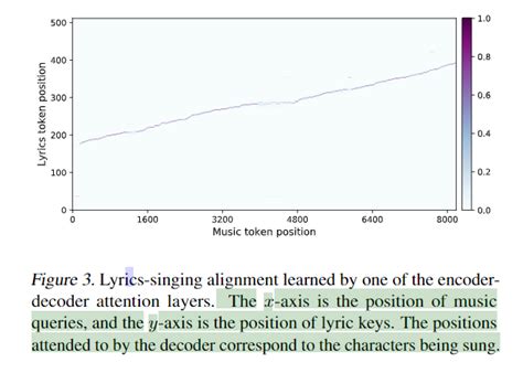 jukebox a generative model for music by jae duk seo medium