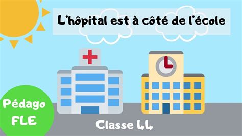 Preposiciones De Lugares En Frances